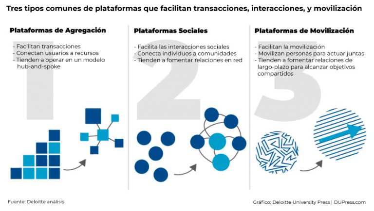 ¿Qué es eso de Platform Thinking?